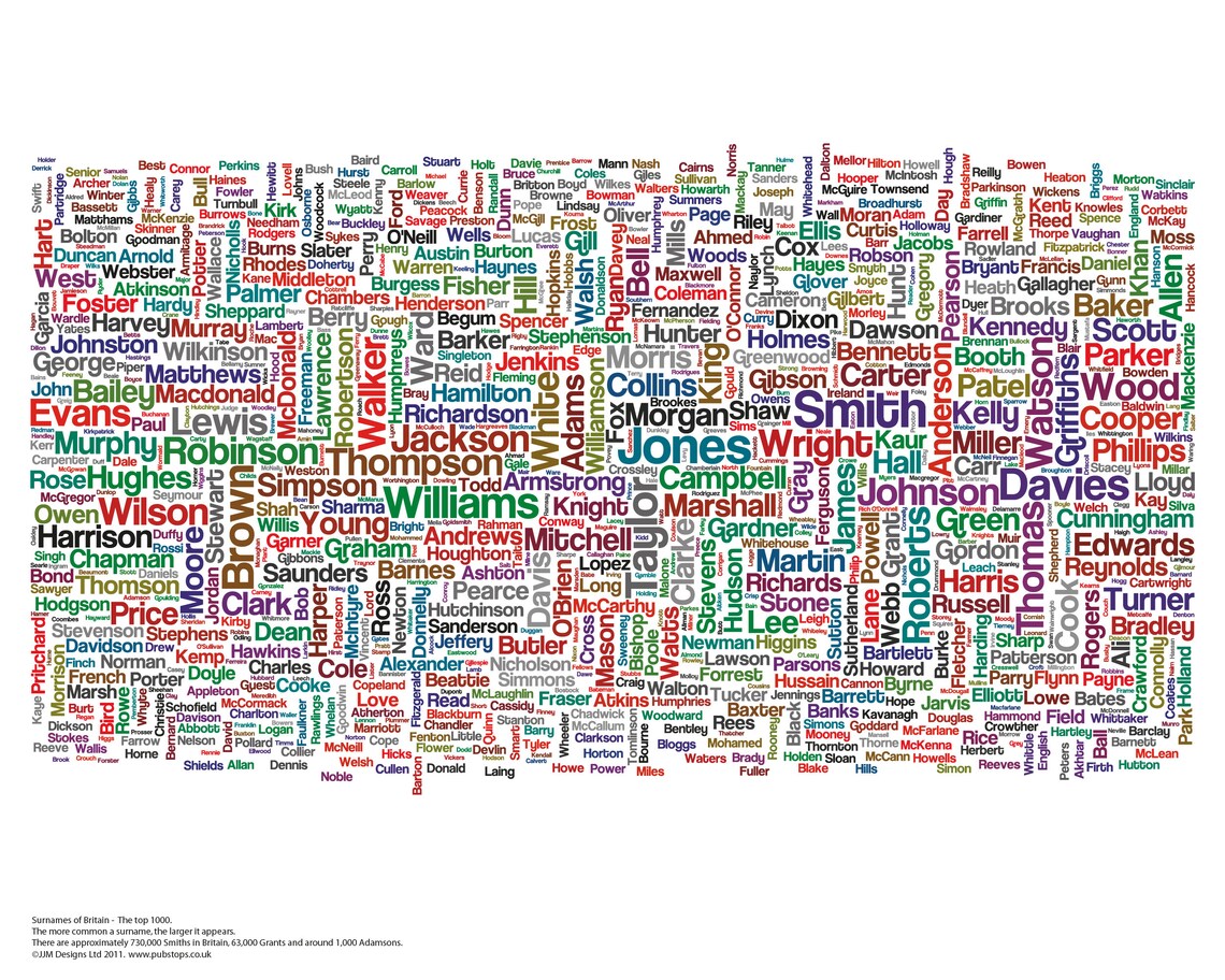 Surnames of Britain Poster Top 1000 Names - Etsy
