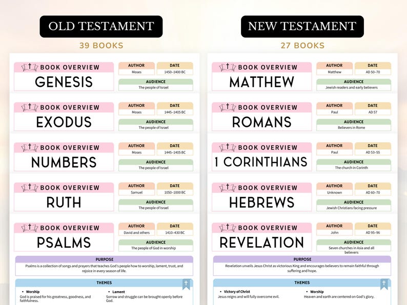 Bible Made Simple Book Summary Pages, Printable Bible Study Inserts ...