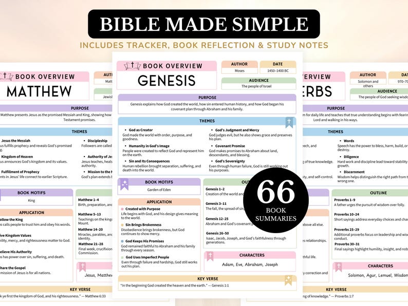 Bible Made Simple Book Summary Pages, Printable Bible Study Inserts ...