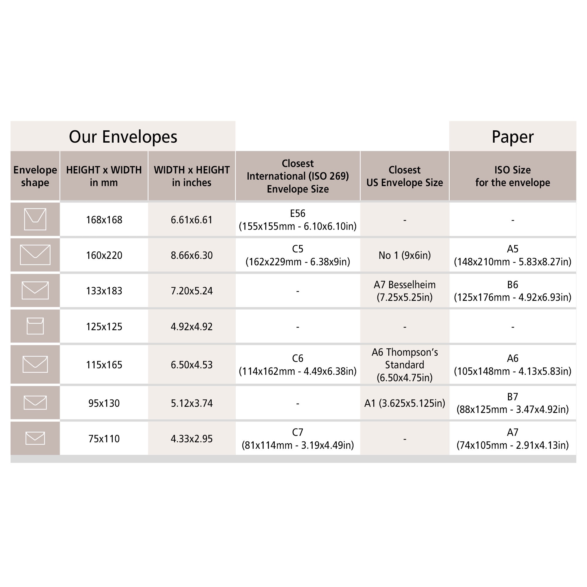 Off-white Envelopes 75x110mm/4.33x2.95in C7, Line Texturepremium ...