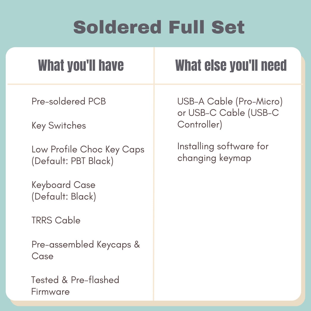 Fully-assembled Ferris Sweep Low Profile Split Keyboard - Etsy