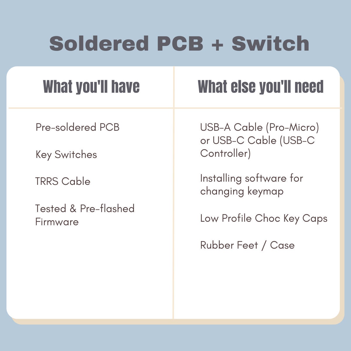 Fully-assembled Ferris Sweep Low Profile Split Keyboard - Etsy