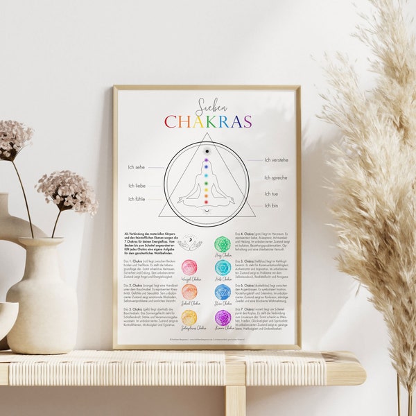 Chakra Poster - Etsy