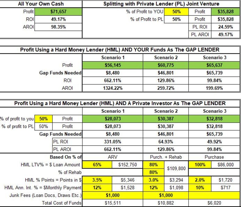 Rental Property Tool MS Excel Spreadsheet Income Expense Investment ...