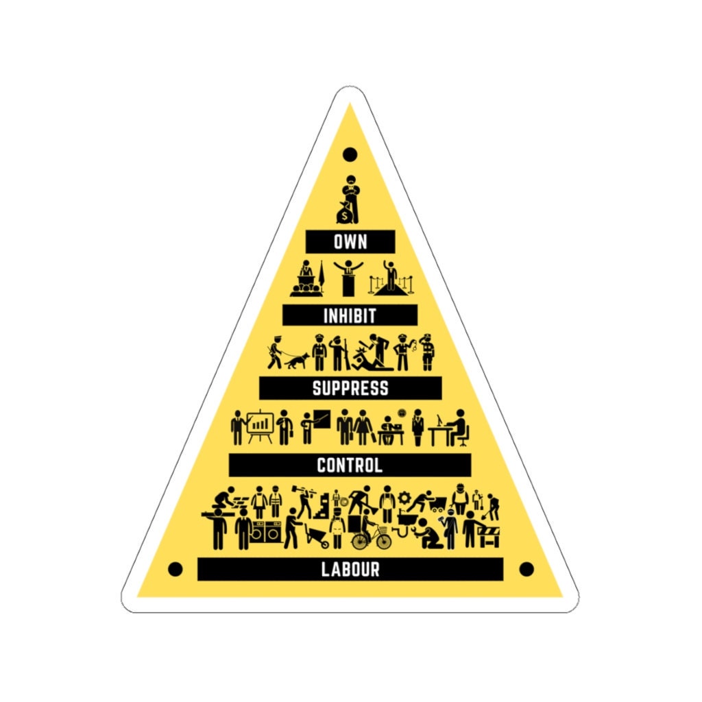 Communist The Modern Pyramid Of Capitalism Socialist Society Etsy