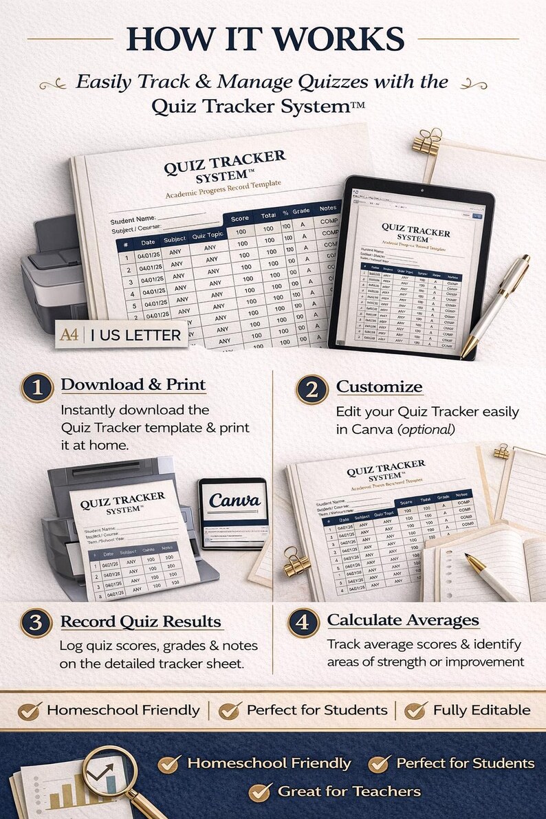 Editable Quiz Tracker Template Canva, Homeschool Grade Tracker ...