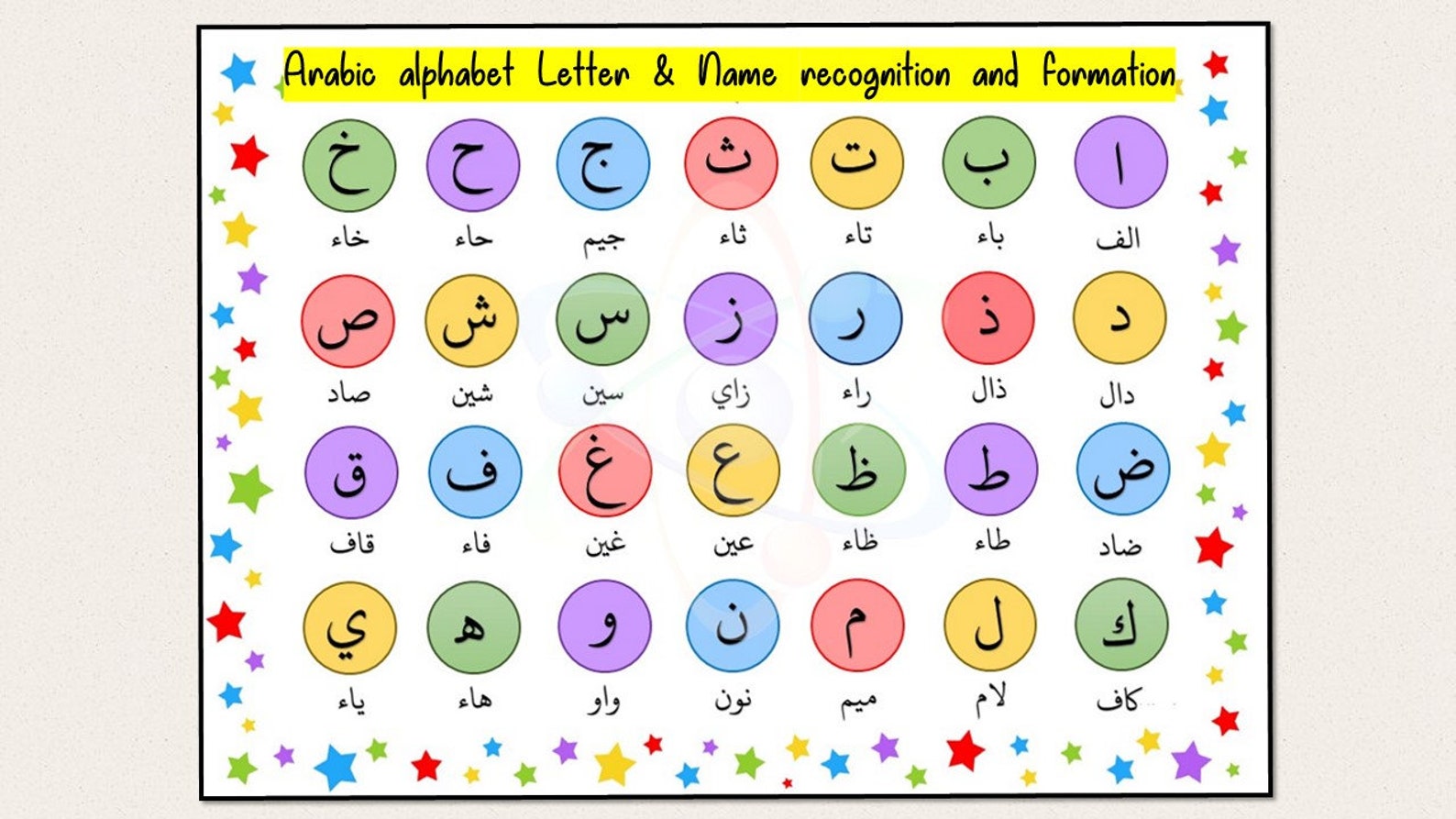 Arabic Alphabet Huroof-ul-Hija printable tracing mat | Etsy