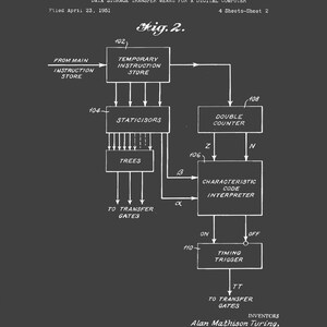 Patent Print Alan Turing Computer Design Vintage Poster Wall Art A4 ...