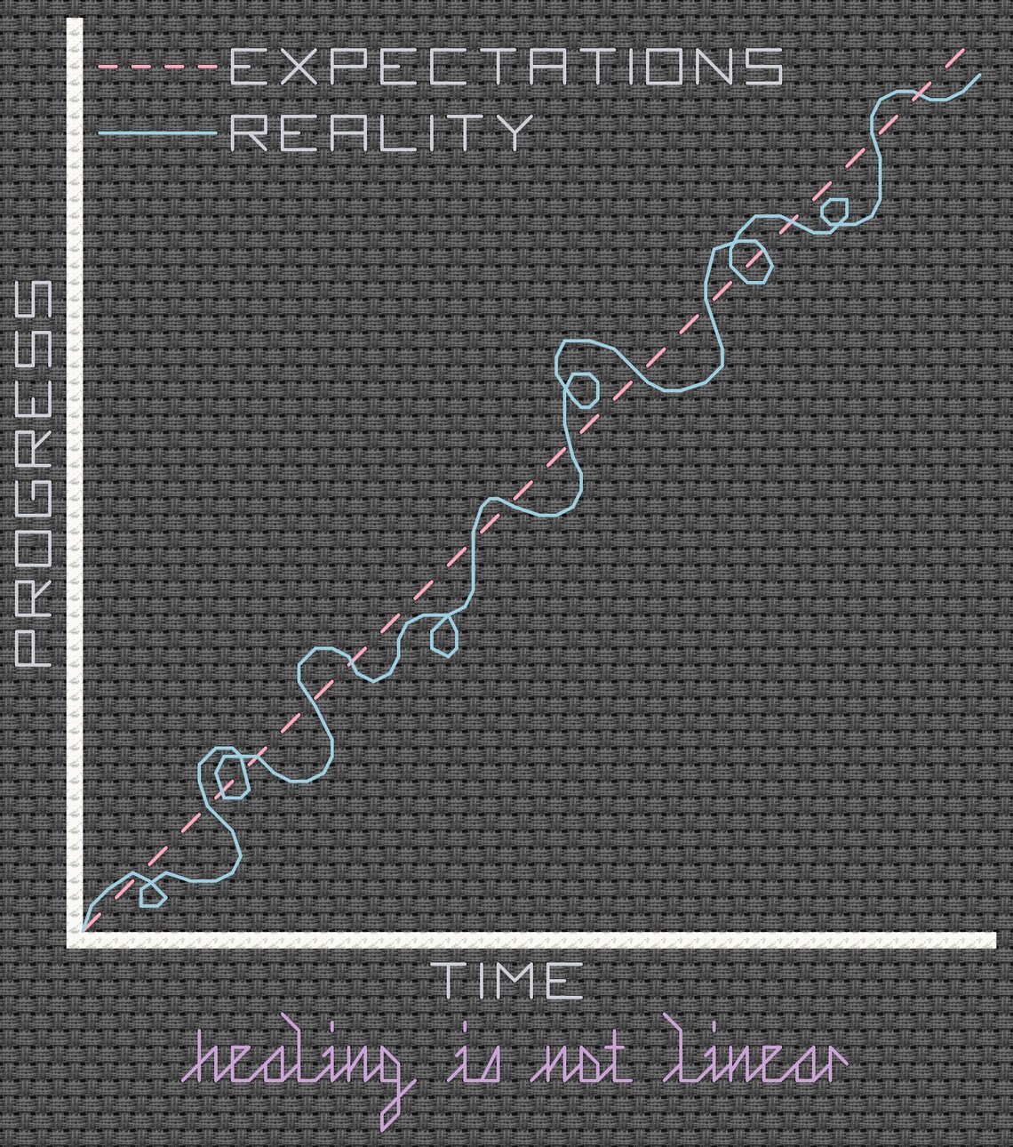 Healing is Not Linear Graph Cross Stitch Pattern Wholesome - Etsy