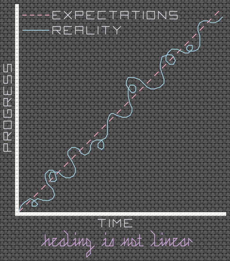 Healing is not linear graph Cross Stitch Pattern wholesome | Etsy
