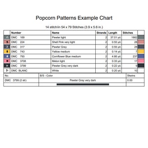 Weed Stoner Marijuana Cross Stitch Pattern Drug of Choice - Etsy