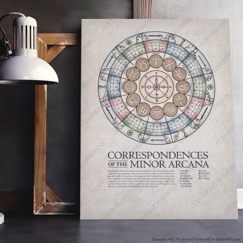 Tarot Minor Arcana Zodiac and Planetary Chaldean Decan Correspondences ...