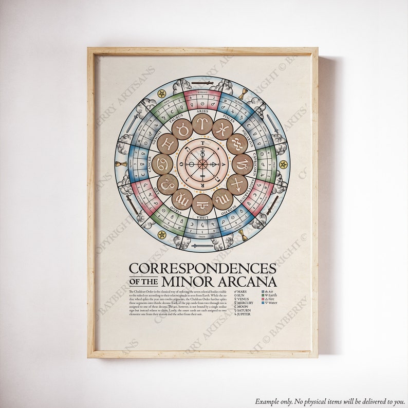 Tarot Minor Arcana Zodiac and Planetary Chaldean Decan Correspondences Posters and Cards ...