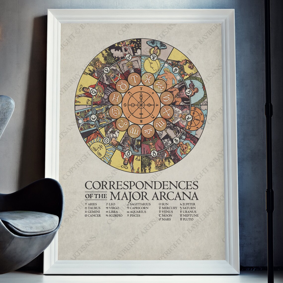 Tarot Major Arcana Zodiac and Planetary Correspondences Poster and ...