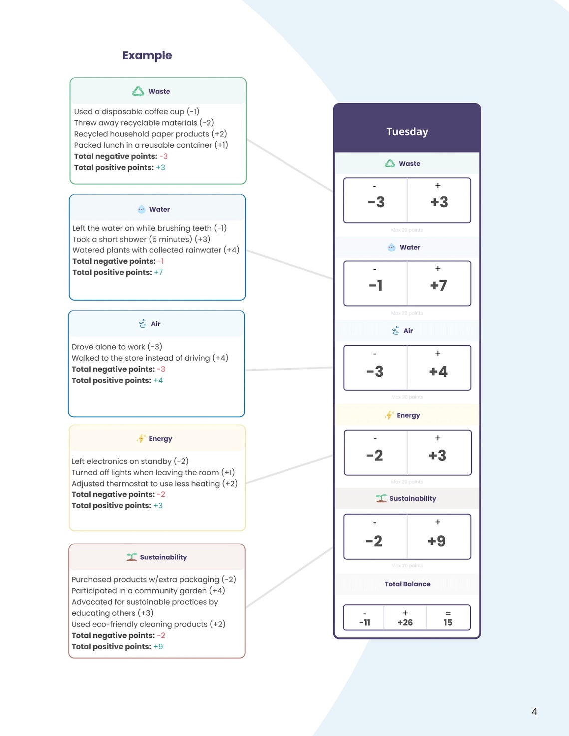 Interactive Eco Log and Yearly Calendar: Daily Environmental Impact ...