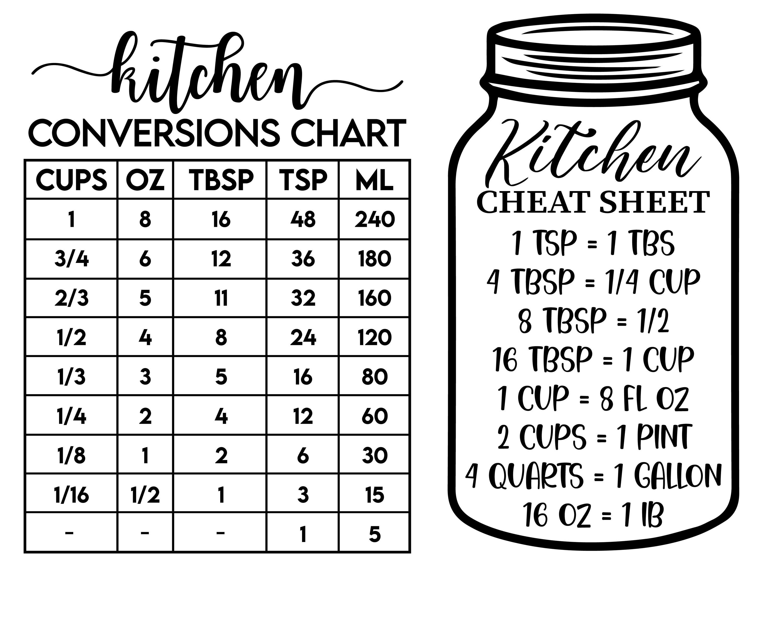 Kitchen Conversion Chart Svg, Decorative Kitchen Conversion, Kitchen ...