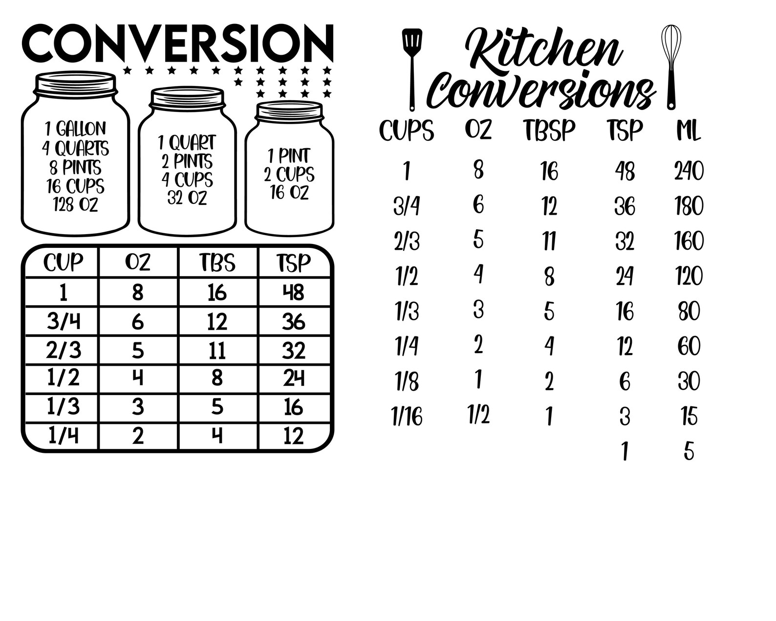 Kitchen Conversion Chart Svg, Decorative Kitchen Conversion, Kitchen ...