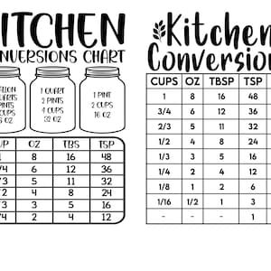 Kitchen Conversion Chart Svg Bundle, Measurement Conversions Chart ...