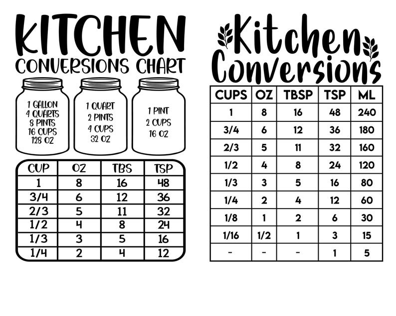 Kitchen Conversion Chart Svg Bundle, Measurement Conversions Chart ...