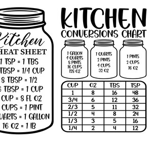 Kitchen Conversion Chart Svg Bundle, Measurement Conversions Chart ...