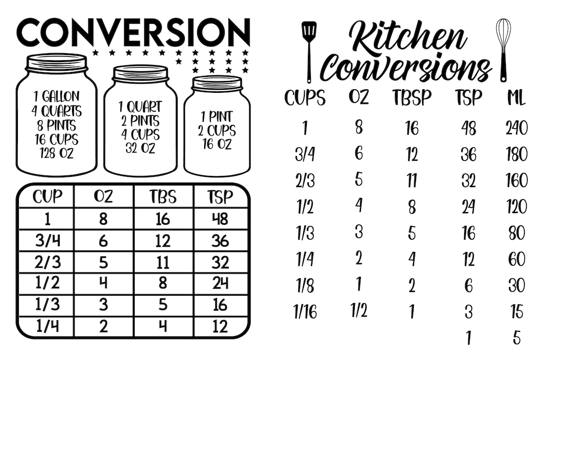Kitchen Conversion Chart Svg Bundle, Measurement Conversions Chart ...