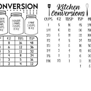 Kitchen Conversion Chart Svg Bundle, Measurement Conversions Chart ...
