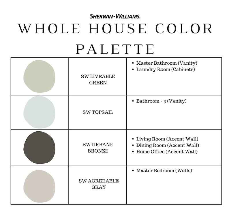 EVERGREEN FOG Color Palette Evergreen Fog Kitchen Sherwin - Etsy