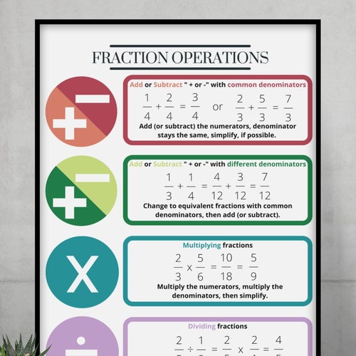 FRACTIONS OPERATIONS and RULES Poster Educational Posters for | Etsy