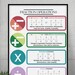 Fraction Operations and Rules Poster INSTANT DOWNLOAD Educational ...
