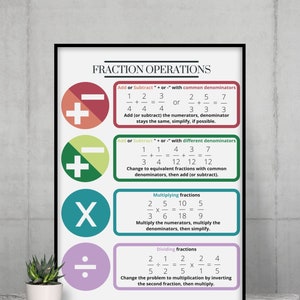 Fraction Operations and Rules Poster INSTANT DOWNLOAD Educational ...