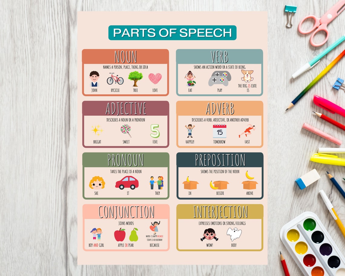 8 Parts of Speech Chart DIGITAL DOWNLOAD English Grammar Exercises ...