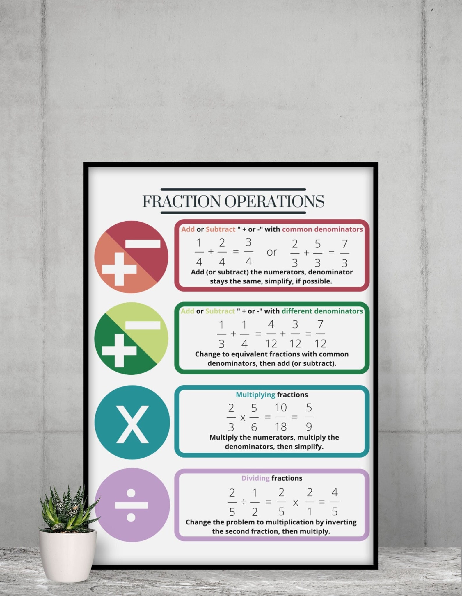 Fraction Operations and Rules Poster INSTANT DOWNLOAD Educational ...