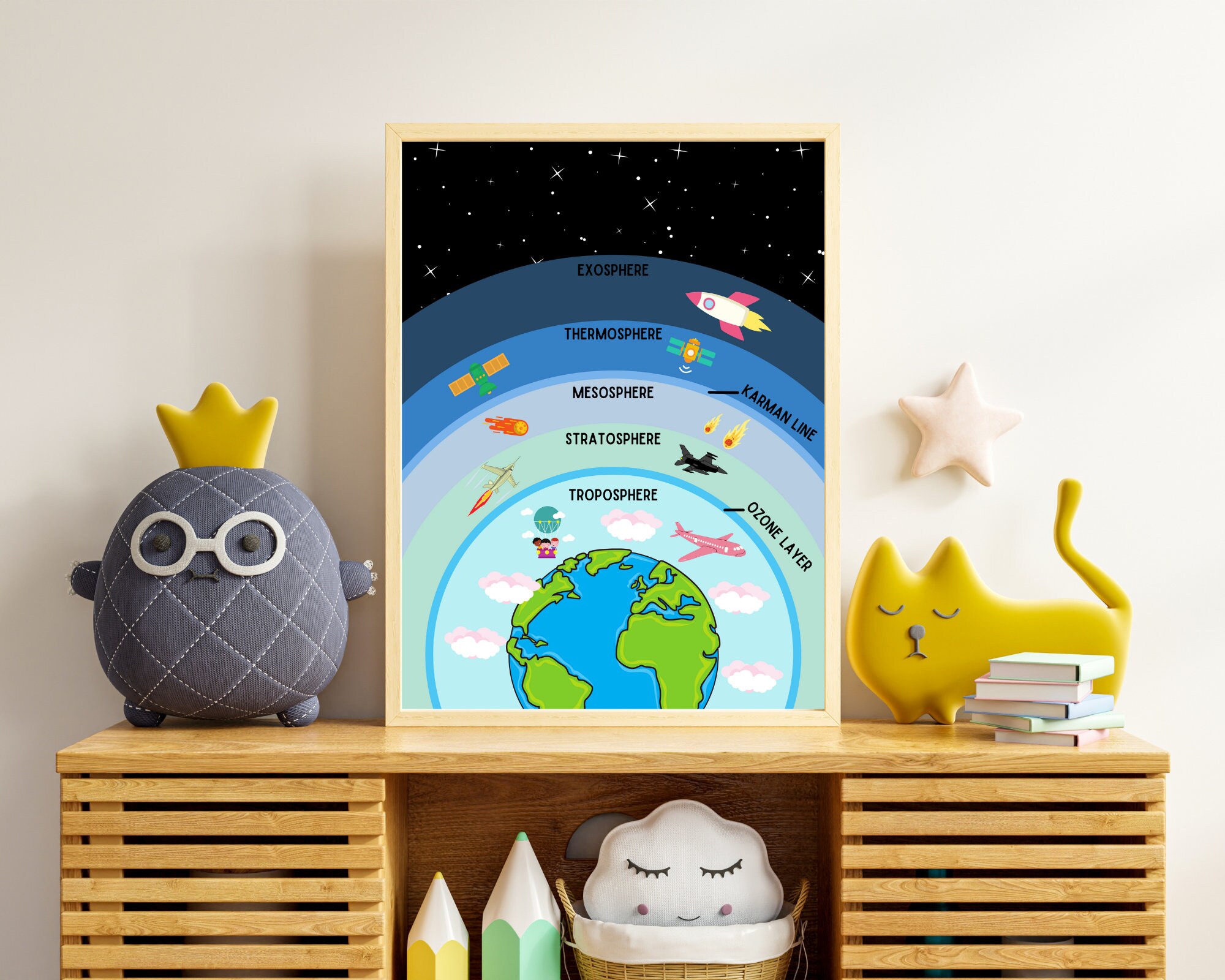 Earth's Atmosphere Educational Poster DIGITAL DOWNLOAD - Etsy