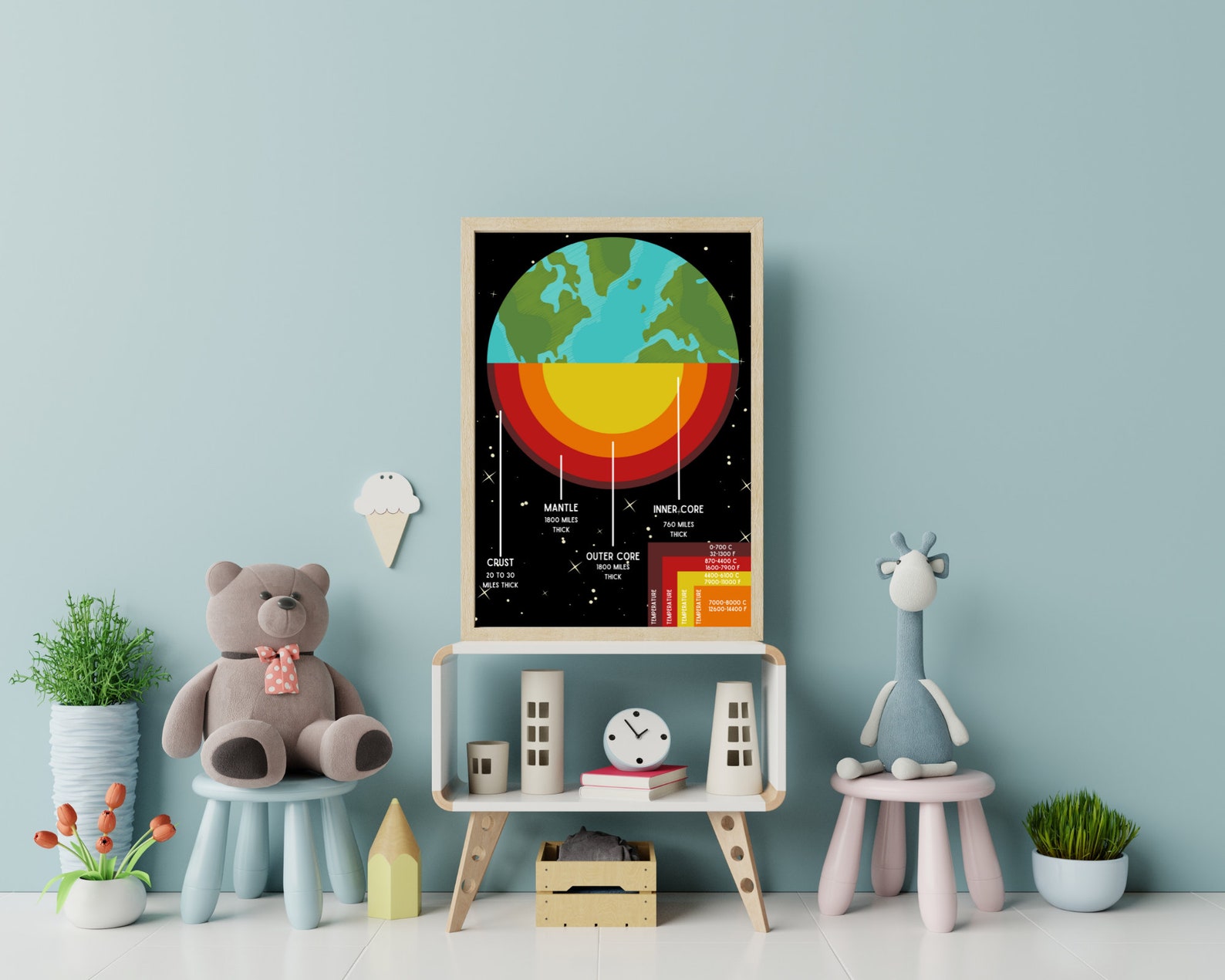 Earth Layers Printable Poster DIGITAL DOWNLOAD Geology - Etsy