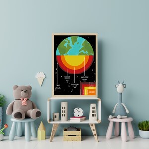 Earth Layers Printable Poster DIGITAL DOWNLOAD Geology Educational Art ...