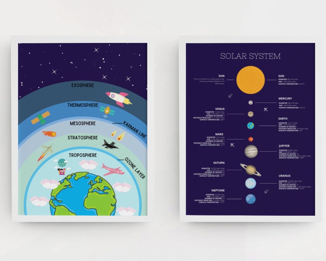 Earth's Atmosphere & Solar System Educational Posters Bundle DIGITAL ...