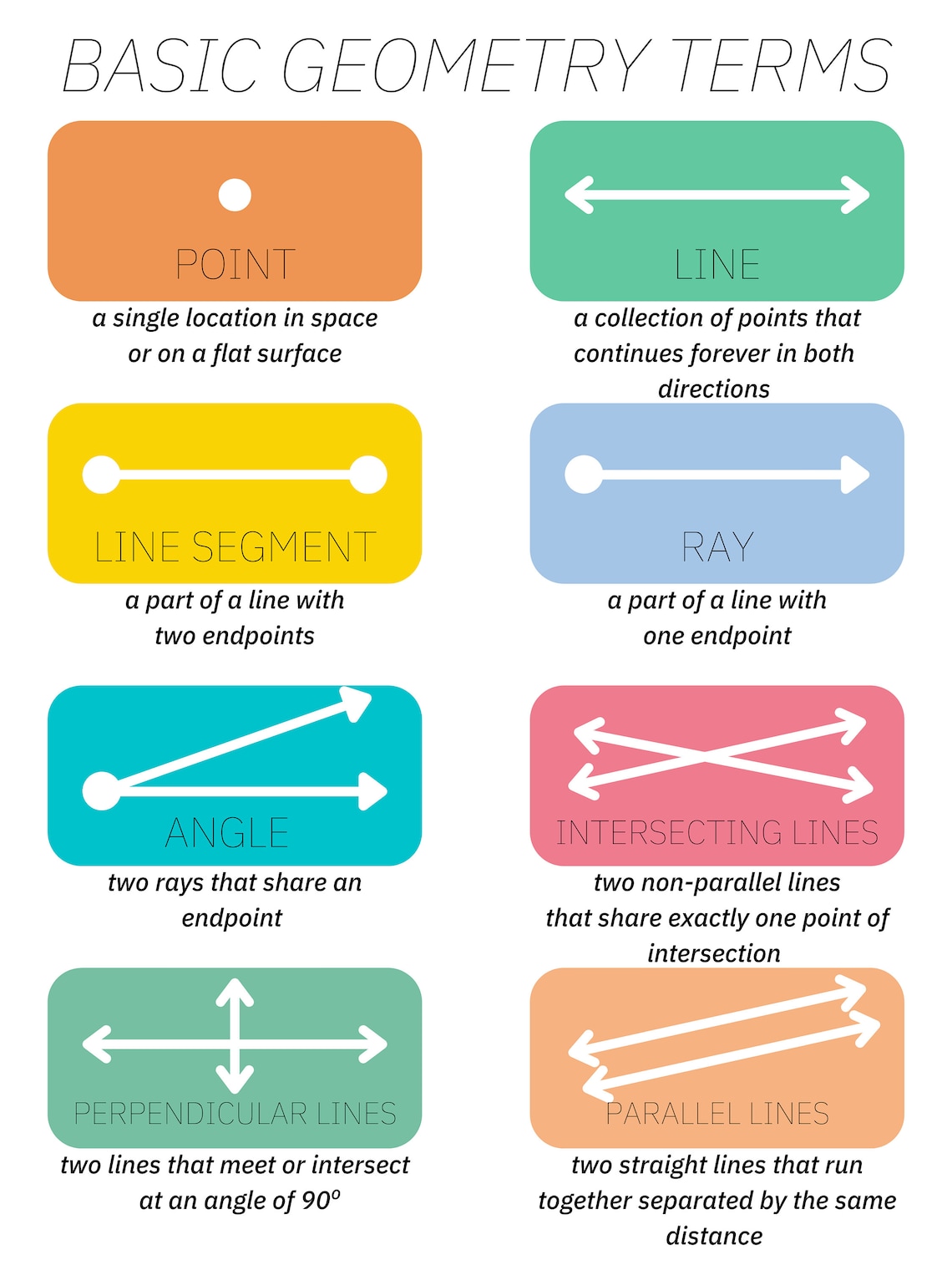 Angles & Basic Geometry Terms 2 Posters DIGITAL DOWNLOAD - Etsy
