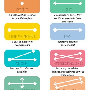 Angles & Basic Geometry Terms 2 Posters DIGITAL DOWNLOAD Geometry ...