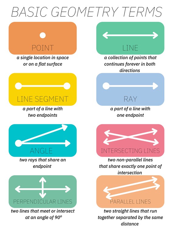 Geometry Terms Pictures