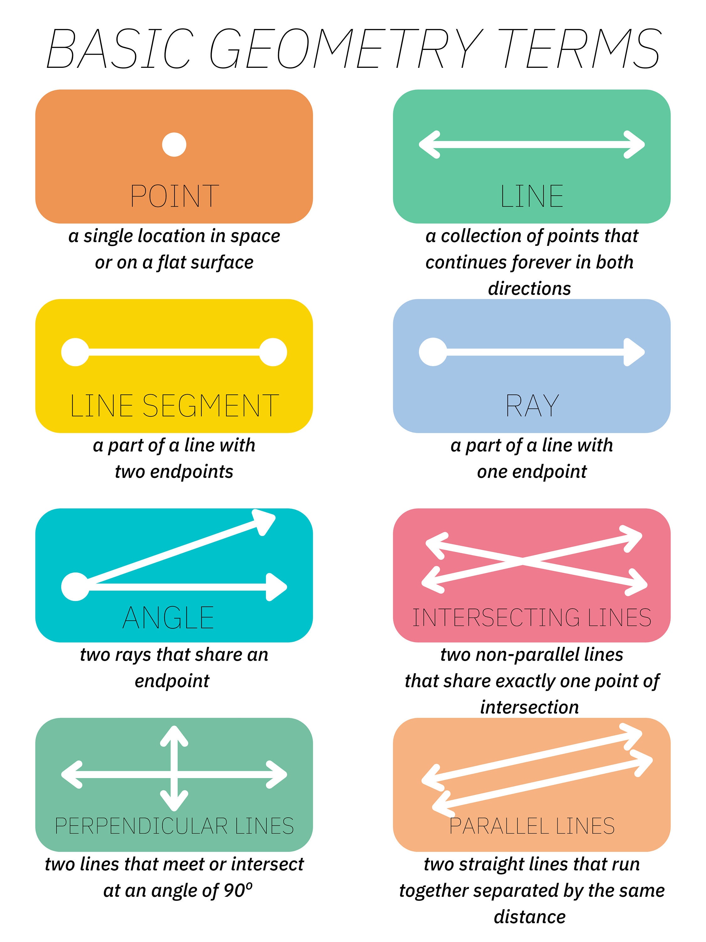 Angles & Basic Geometry Terms 2 Posters DIGITAL DOWNLOAD - Etsy
