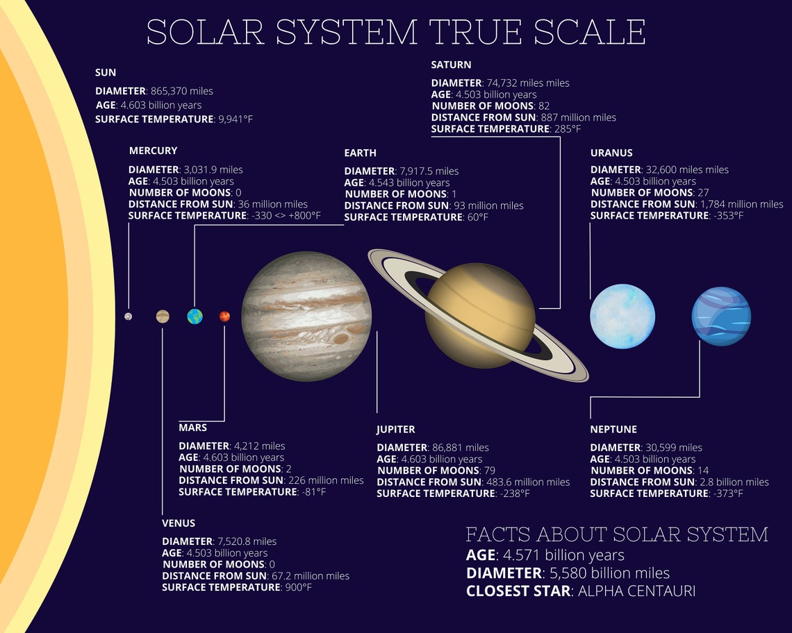 Solar System True Scale Educational Poster DIGITAL DOWNLOAD Science ...