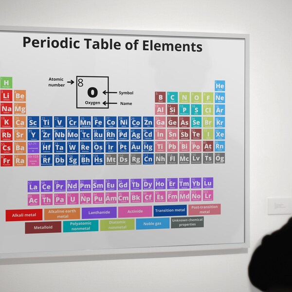 Kids Periodic Table Wall Art - Etsy Australia