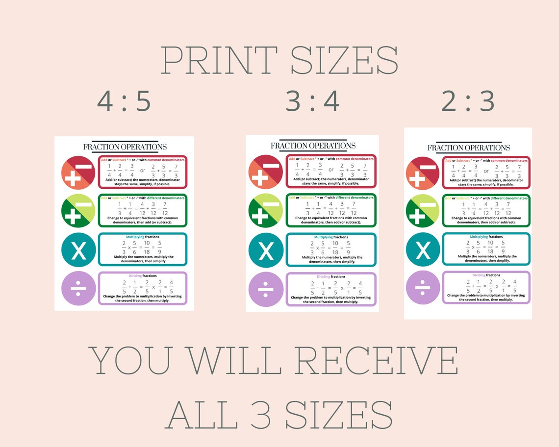 Fraction Operations and Order of Operations Posters Bundle | Etsy
