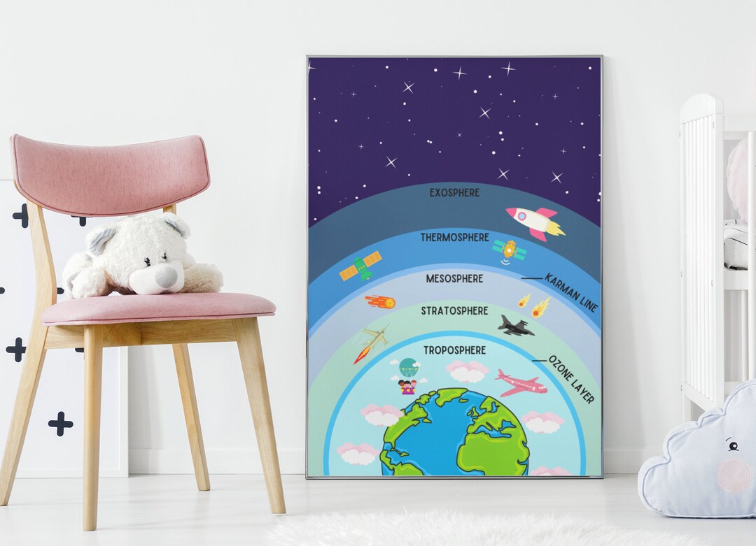 Earth's Atmosphere Educational Poster DIGITAL DOWNLOAD Homeschool Pre ...
