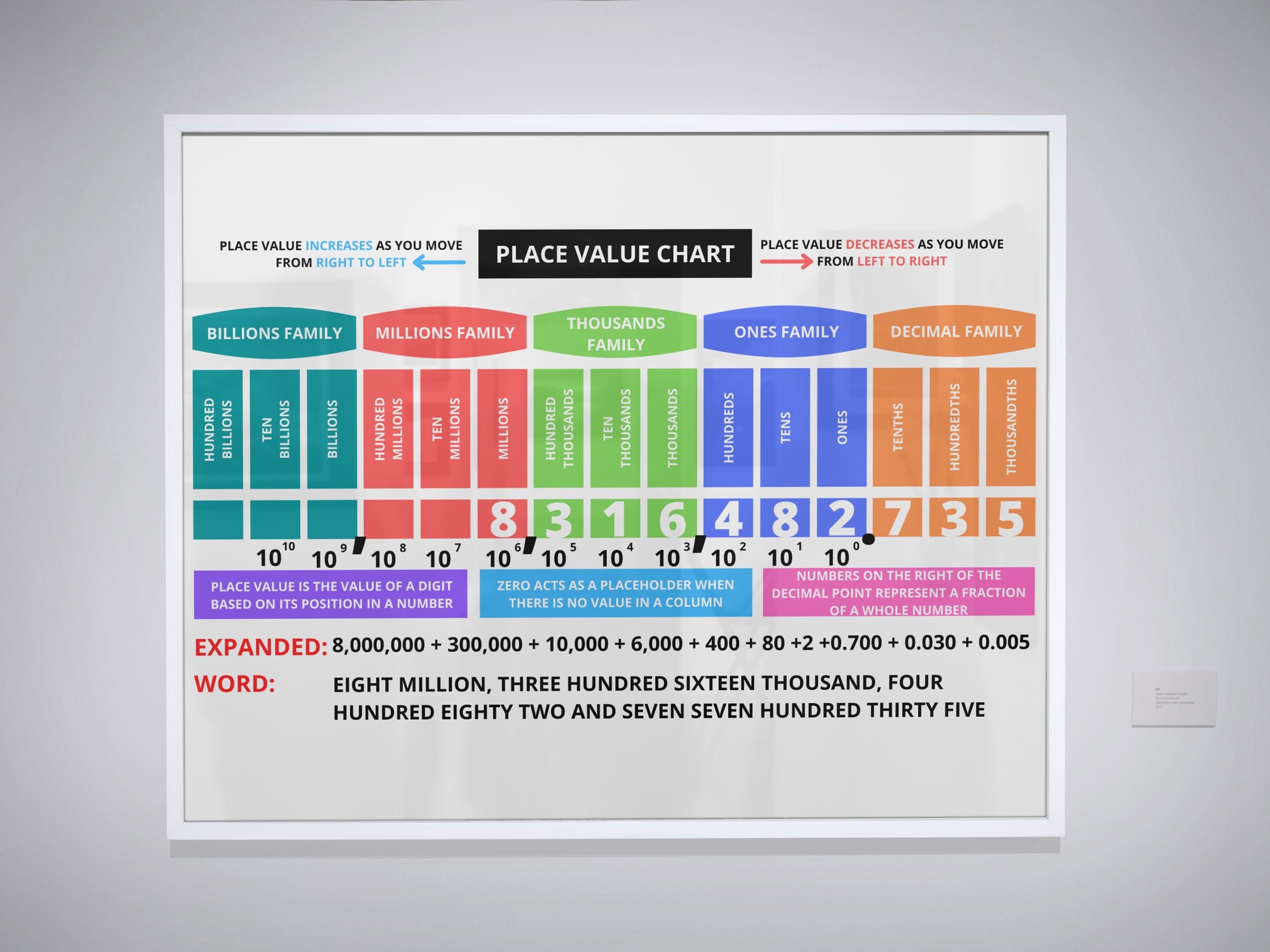 Place Values Educational Poster INSTANT DOWNLOAD Classroom Banner ...