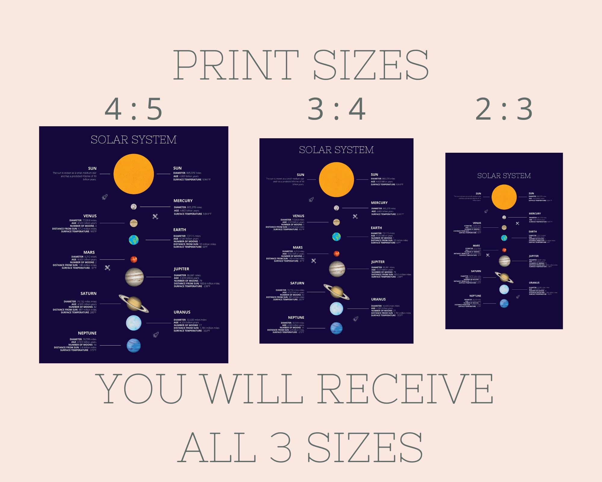 Earth's Atmosphere & Solar System Educational Posters Bundle DIGITAL ...