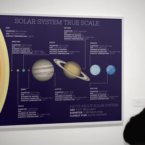 Solar System True Scale Educational Poster DIGITAL DOWNLOAD Science ...