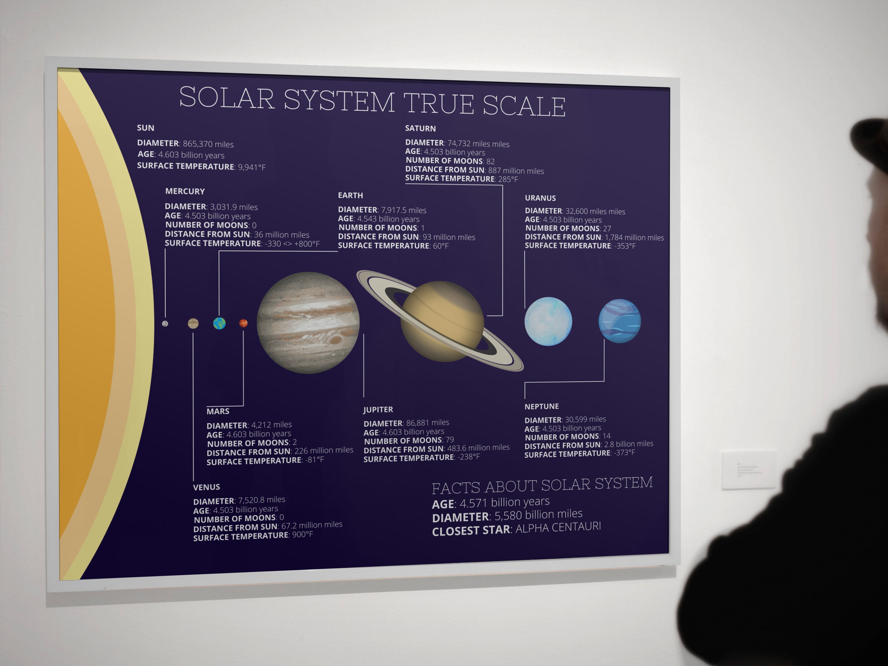 Solar System True Scale Educational Poster DIGITAL DOWNLOAD Science ...