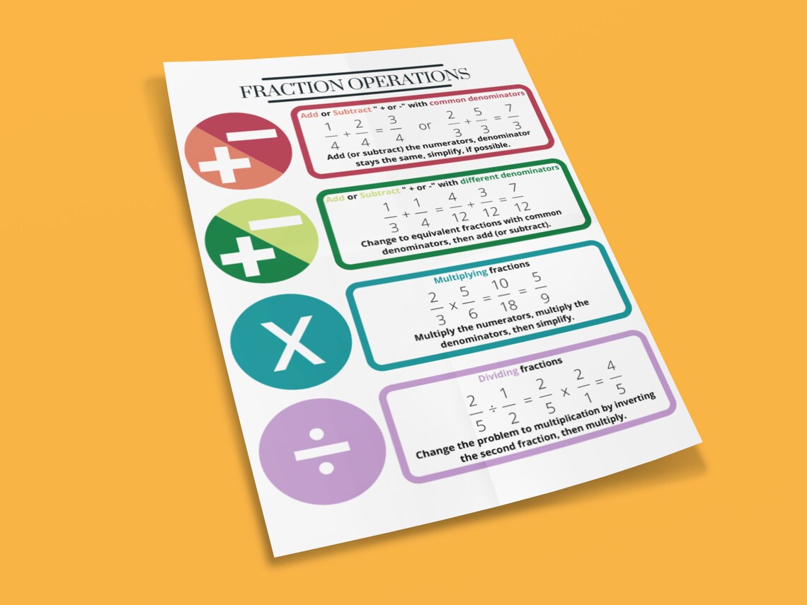 Fraction Operations and Rules Poster INSTANT DOWNLOAD Educational ...