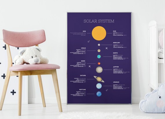 Solar System Educational Poster DIGITAL DOWNLOAD Science | Etsy